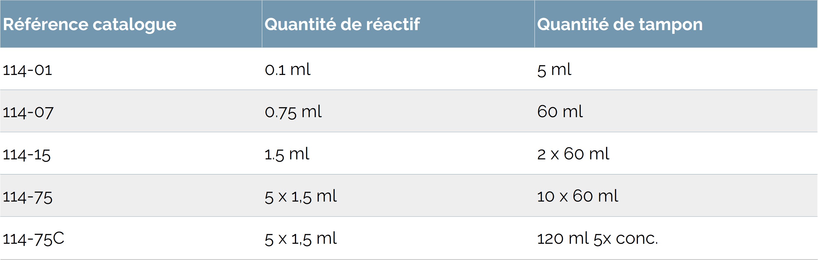 jetPRIME FR References disponibles - Polyplus