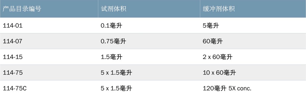 jetPRIME CH Références disponibles - Polyplus