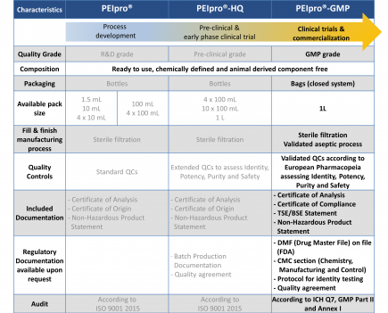 PEIpro-GMP - tableau comparaison gamme - Polyplus