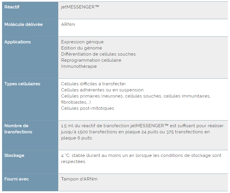 jetMESSENGER - Récapitulatif produit - Polyplus