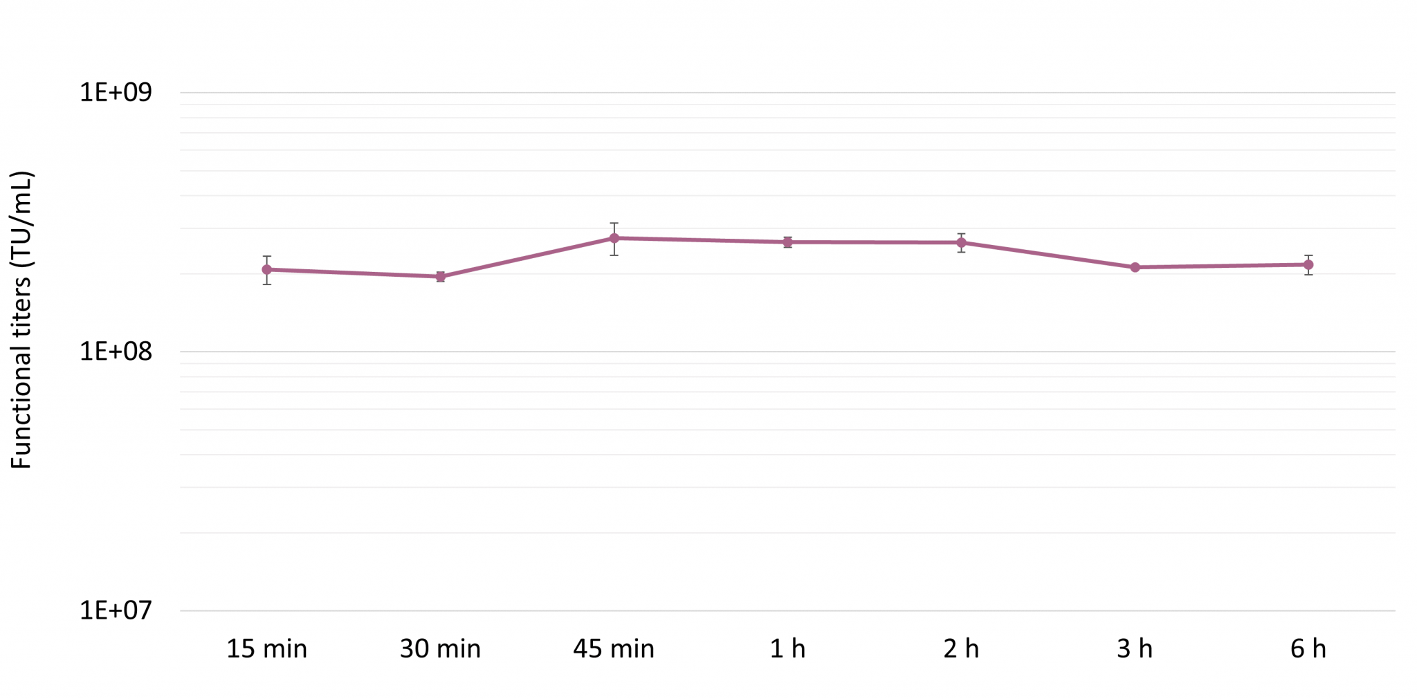 FectoVIR®-AAV a giant step for AAV large scale manufacturing