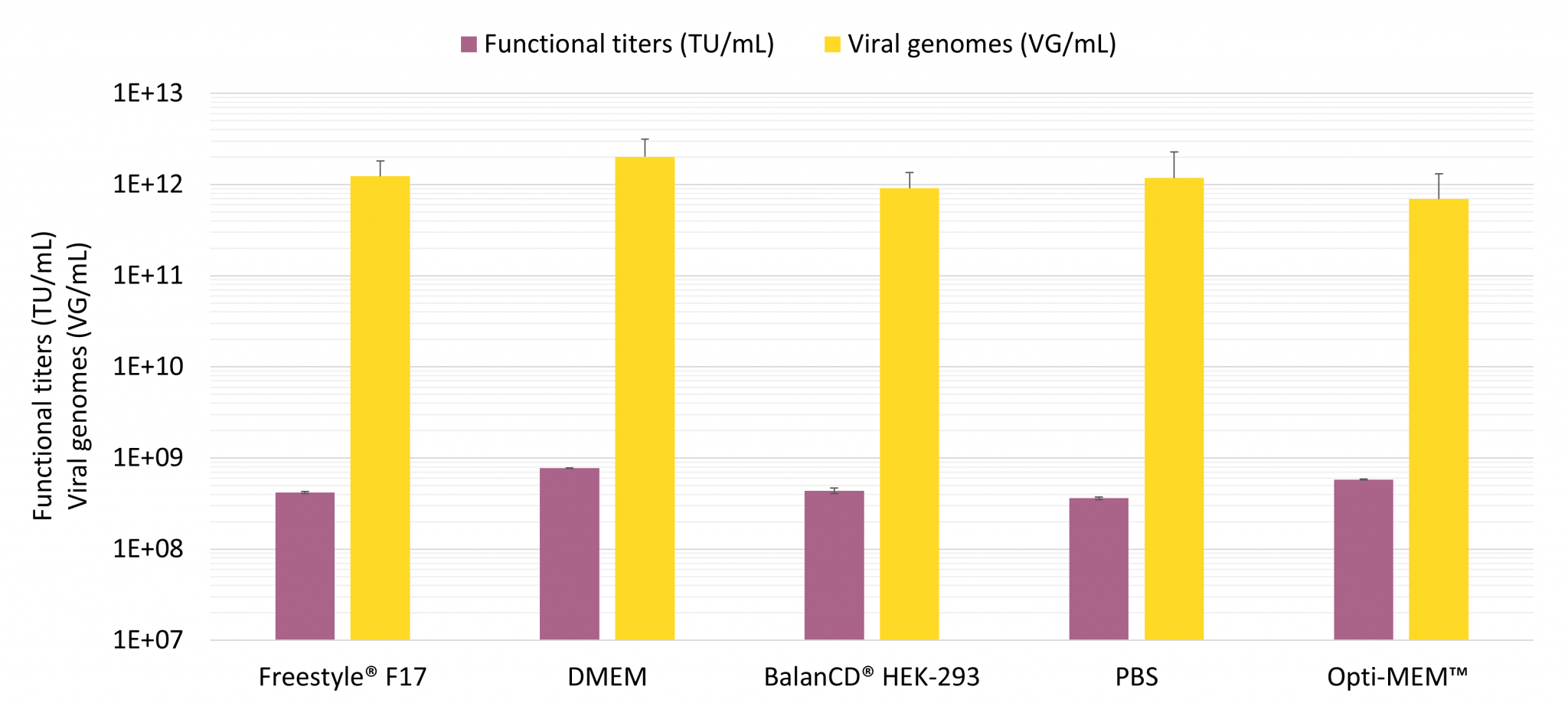 FectoVIR®-AAV a giant step for AAV large scale manufacturing