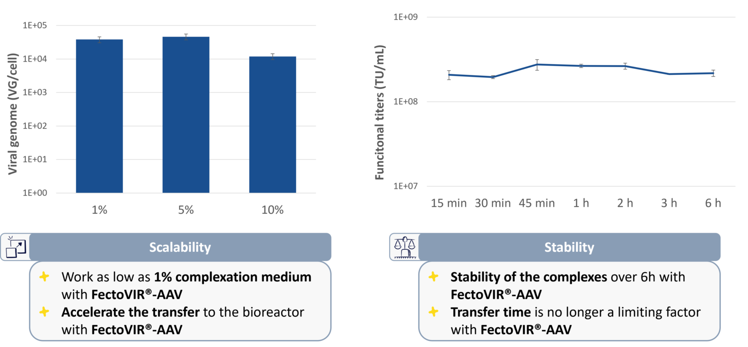 Working Towards an AAV Platform in 2023: Challenges, Threats ...