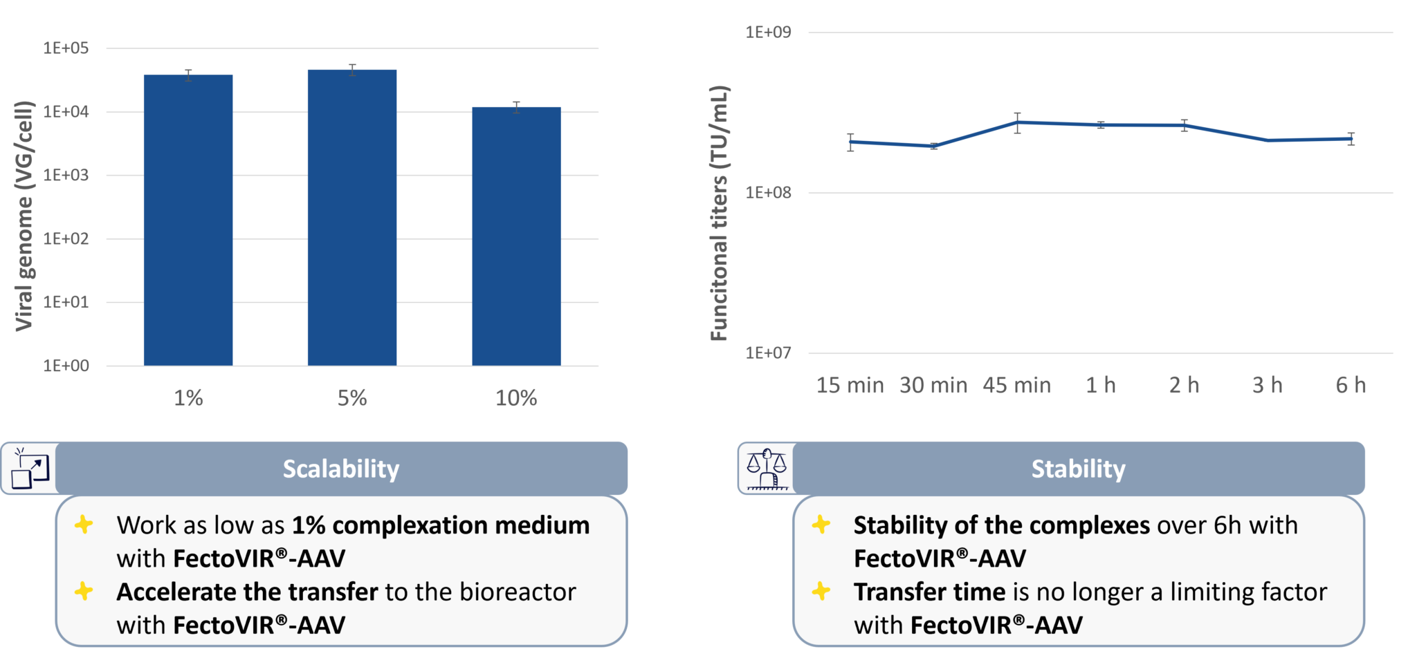 Working Towards an AAV Platform in 2023: Challenges, Threats ...