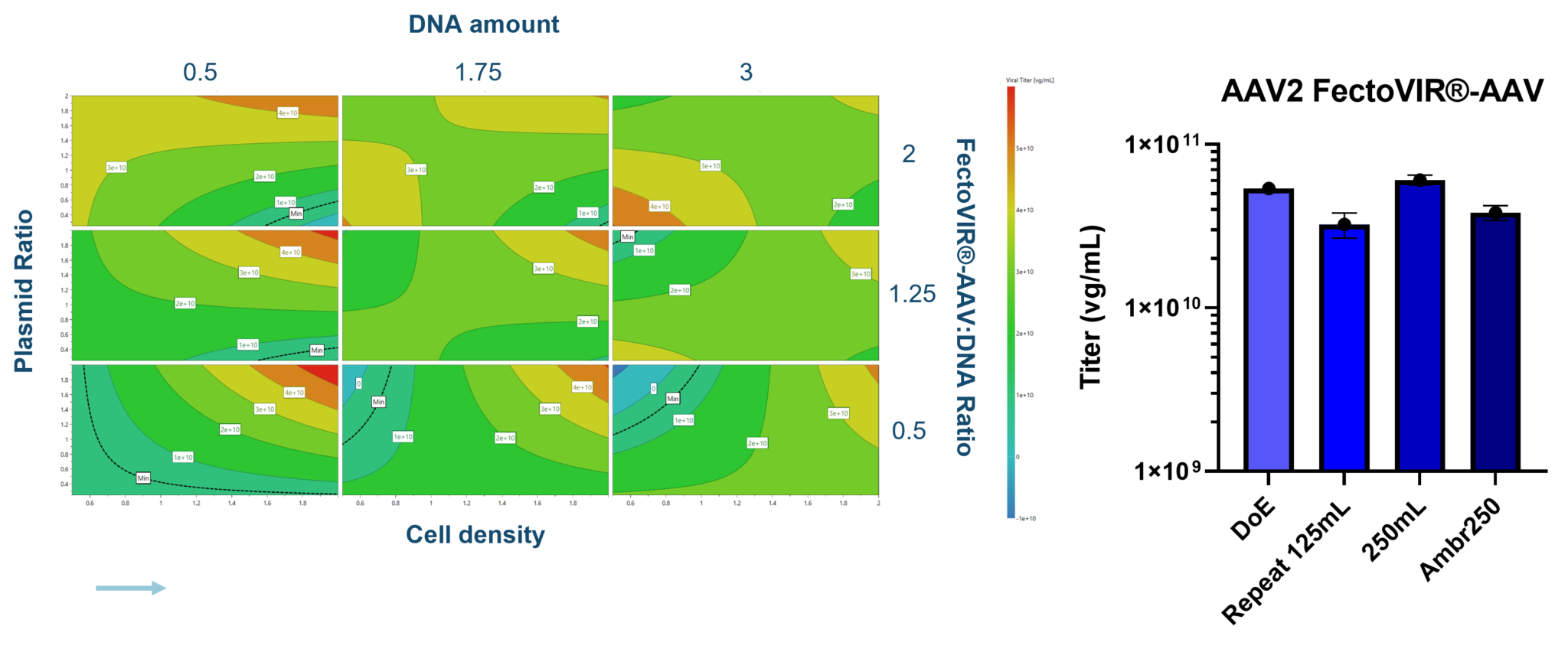 Working Towards an AAV Platform in 2023: Challenges, Threats ...