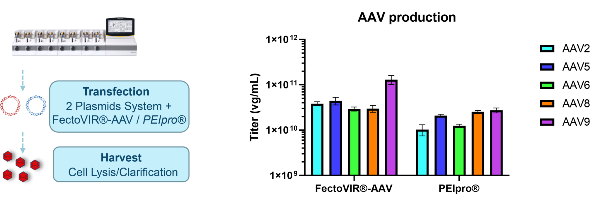 Working Towards an AAV Platform in 2023: Challenges, Threats ...
