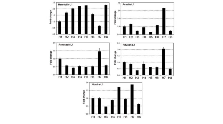 Signal Peptide : Optimize Protein Expression