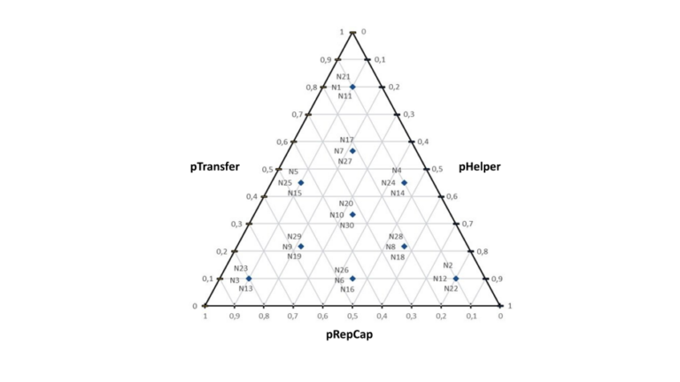 Optimizing Plasmid Ratios to Enhance rAAV Production